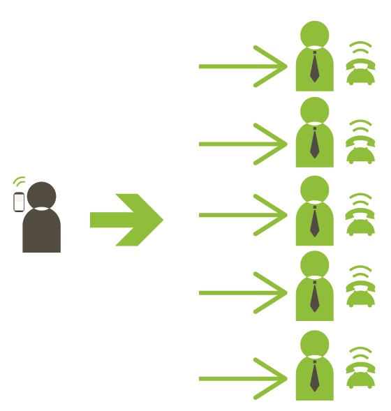 Ring Group – Help Center